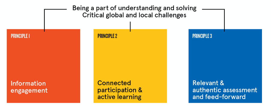 Connected Learning at Scale - University of Sydney Business School